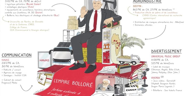 Désarmer Bolloré mais pas que - Le site du journal L'âge de faire